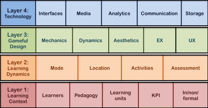 A holistic approach to designing gamified and pervasive learning ...