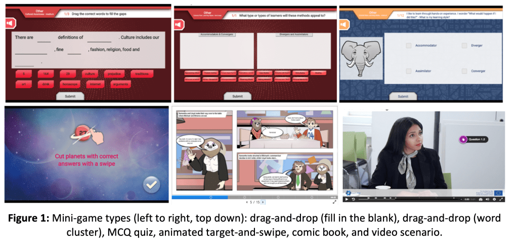 Mapping learning aspects to mini-game elements – Sylvester Arnab
